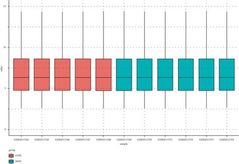 Normalization Of Gse149741 Data A Data Before Normalization And B