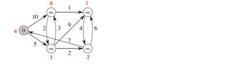 Solved Objective Of This Assignment Implement