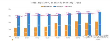 举个栗子！tableau技巧（30）：巧妙实现 双柱图 和 折线图 的组合图表 知乎