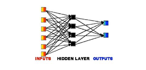 Node Link Structure In A Typical Neural Network Note That The Nodes