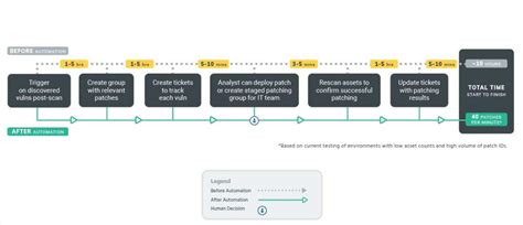 Arjun Viswanathan Posted On Linkedin
