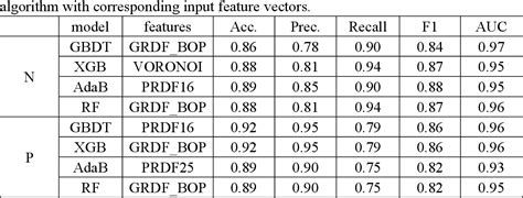Table 2 From Combining Machine Learning Models With First Principles