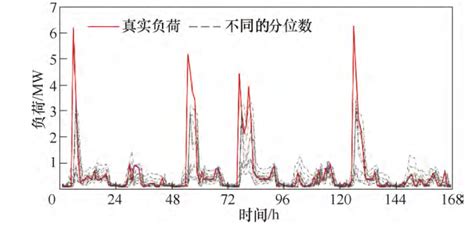 《电工技术学报》优秀论文：电力用户行为模型基本概念与研究框架 电气技术杂志社