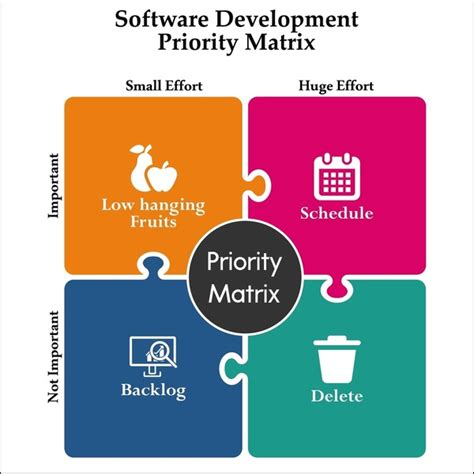 Development Priorities Over Royalty Free Licensable Stock Vectors Vector Art Shutterstock
