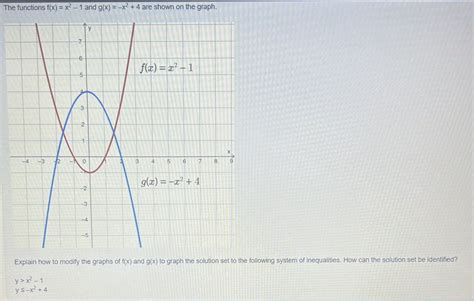 [free] The Functions F X X² 1 And G X X² 4 Are Shown On The Graph