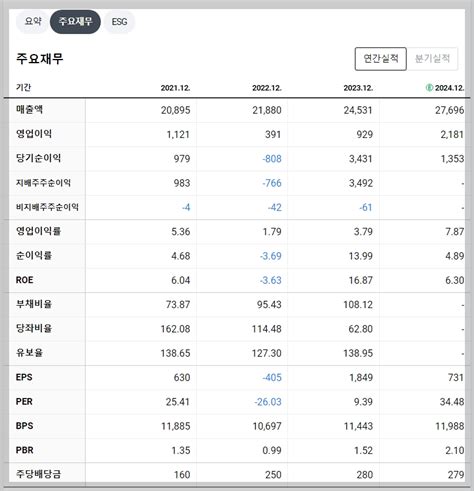 한화시스템 주가 전망 주식 분석 배당금 및 목표 주가