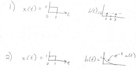 Solved Please Solve These Four Problems For Convolution