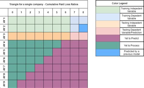 Ultimate Loss Reserve Forecasting Using Bidirectional Lstms Published