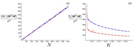 network variance from correlated edge noise a normalized variance