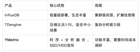 有哪些优秀的工业数据库——工业数据库技术分类与选型指南