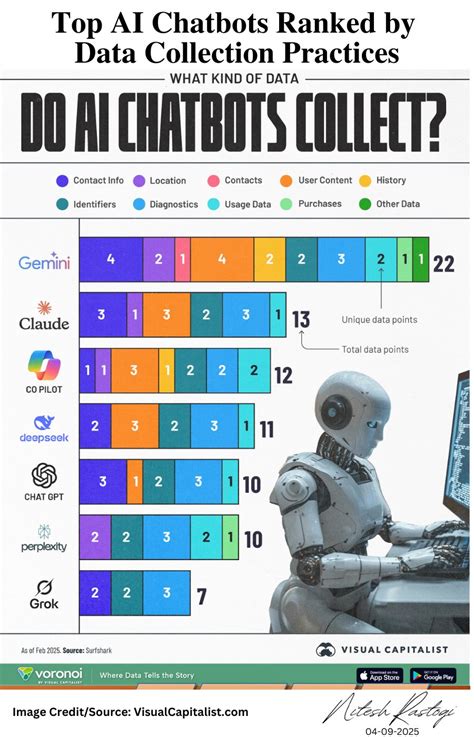 Chatbots Artificialintelligence Generativeai Ai Automation Chatbot Not Your Fathers Ai