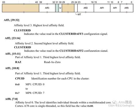 【arm64 常见汇编指令学习 24 arm 带返回值的汇编函数】 arm64 mrs csdn博客