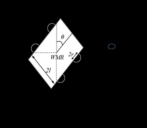 Trajectory Tracking Of Wmr With Two Independent Driving Wheels Download Scientific Diagram