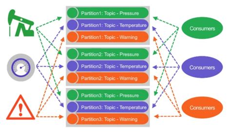 Mapr Streams Crash Course Coding Stream Of Consciousness