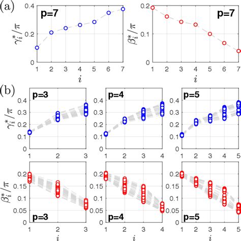Figure 1 from Quantum Approximate Optimization Algorithm: Performance, Mechanism, and ...