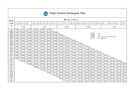 China Industrial Motors Used Paper Covered Copper Wire Suppliers