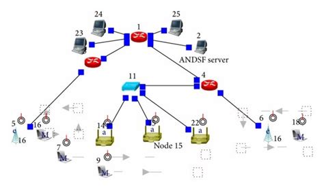 Simulation Scenario Setup For Hetnet With Interworking Wimax Bss Wifi