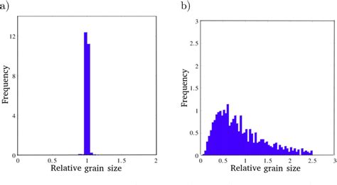 Figure 2 From Multi Scale Numerical Analysis Of The Effect Of Microstructural Features On The