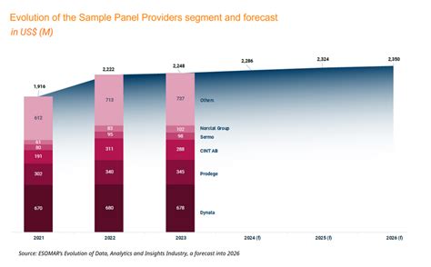 Keeping Up With The Data Quality Challenges Research World