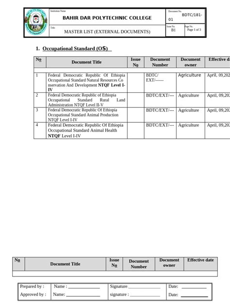Master List External Decuments Os Pdf Agriculture Food Industry
