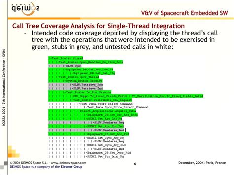 ppt verification and validation of spacecraft embedded software