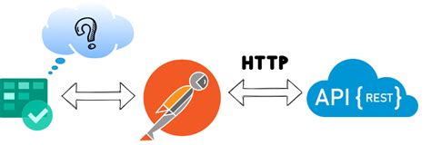 Ans Human Restore Deleted Workitems In Azure Devops