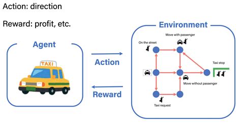 parallel hyperparameter tuning with optuna and kubeflow pipelines by