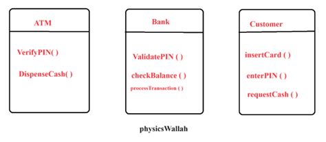 what is abstraction in oops definition types and advantages