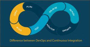 Difference Between DevOps And Continuous Integration