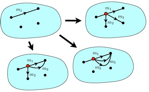 Edge Split On A Single Edge Of A Bar Joint Framework In R The Added Download Scientific