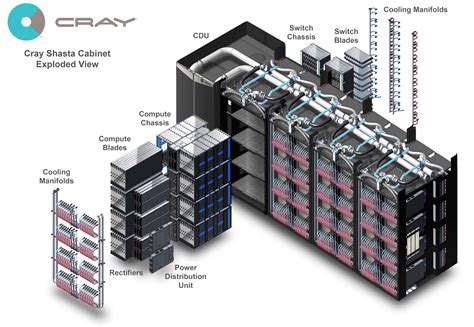 600m Cray Supercomputer Will Tower Above The Rest — To Build Better Nukes Techcrunch