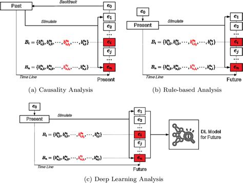 Figure From Next Generation Simulation Illuminates Scientific