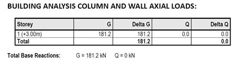 protastructure overview of axial load comparison report detail example