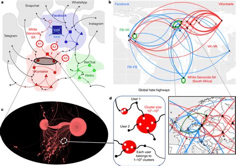 Global Ecology Of Online Hate Clusters A Schematic Of Resilient Hate
