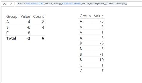 Solved Counting Rows In A Visual Table With One Measure