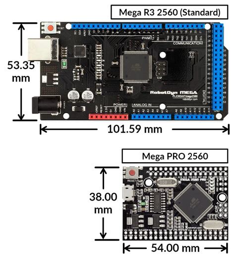 Unlock The Power Of Arduino Mega Pro Comprehensive Datasheet Analysis
