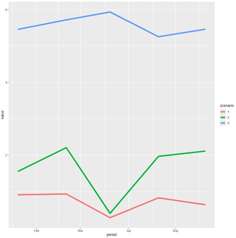 R Coloring And Adding Lines On A Loop Stack Overflow