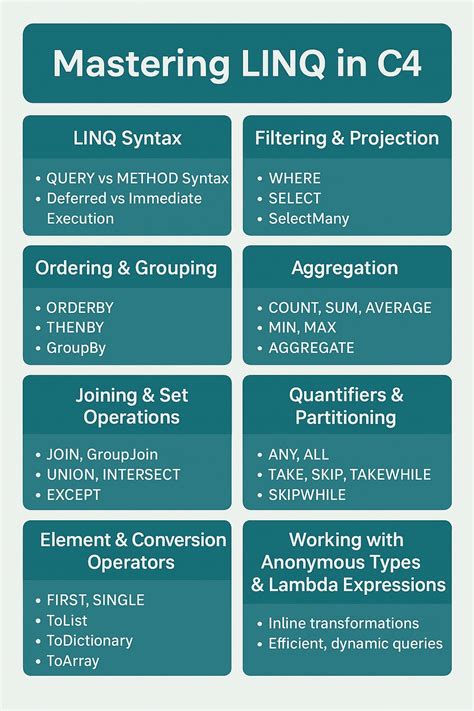 Learn Linq In C For Clean Readable Data Queries Prashant Mishra