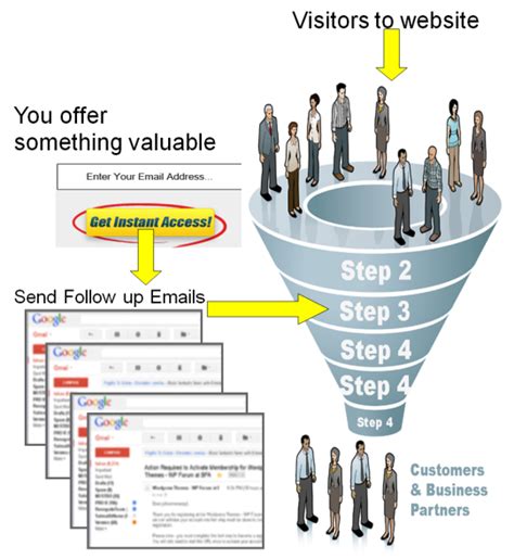 Follow Up Sales Quotes QuotesGram