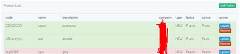 Issue With Vuejs Conditional Rending Stack Overflow