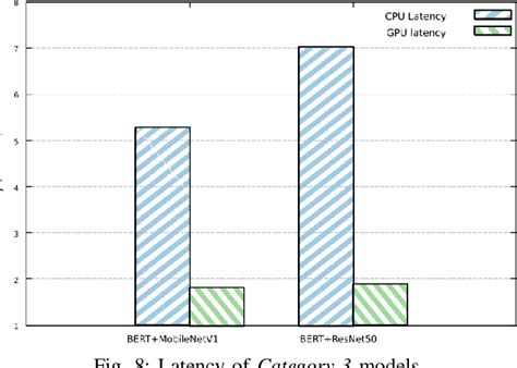 Figure 8 From Transformer And Deep Cnn Based Product Recommendation System Semantic Scholar