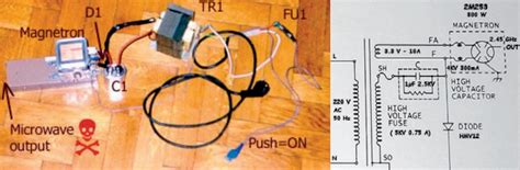 The Threat Of Intentional Electromagnetic Interference IEMI PAN EUROPEAN TRAINING RESEARCH