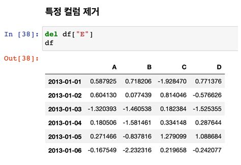 Eda 1 서울시 Cctv 현황 데이터 분석