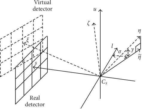 Figure 3 From An Approximate Cone Beam Reconstruction Algorithm For
