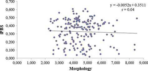 Mantel Test Correlation Matrixes Between Walnut Characters And Combined