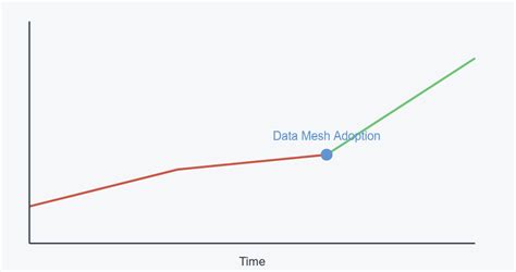 Starting Your Journey In Data Science A No Bs Guide By Dataquest Dec 2024 Medium