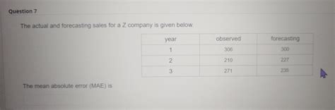 Solved The Actual And Forecasting Sales For A Z Company Is