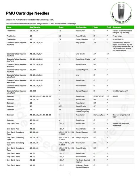 Permanent Makeup Needles