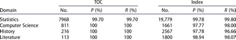 Extraction Of Toc Entries And Domain Terms Download Scientific Diagram