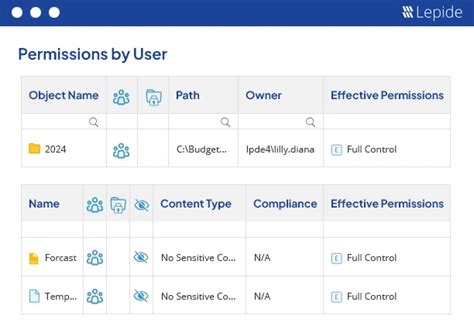 Powershell To Get Ntfs Permissions Report On Folders And Files